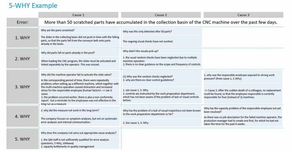 Human Factors Accidents - Examples + Root Cause Analysis