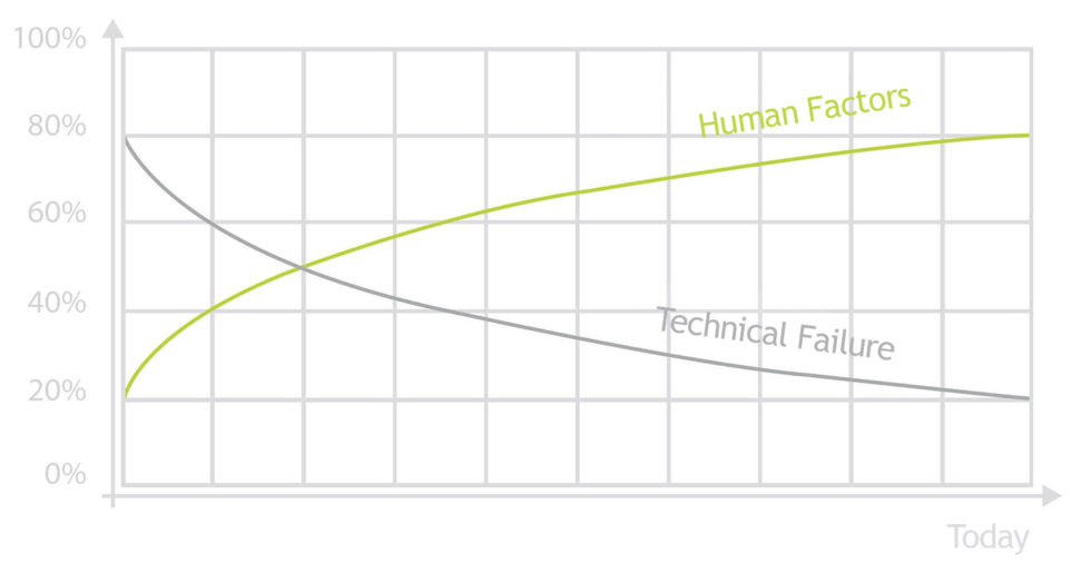 CRM / Human Factors - Medical + Rescue - Basics